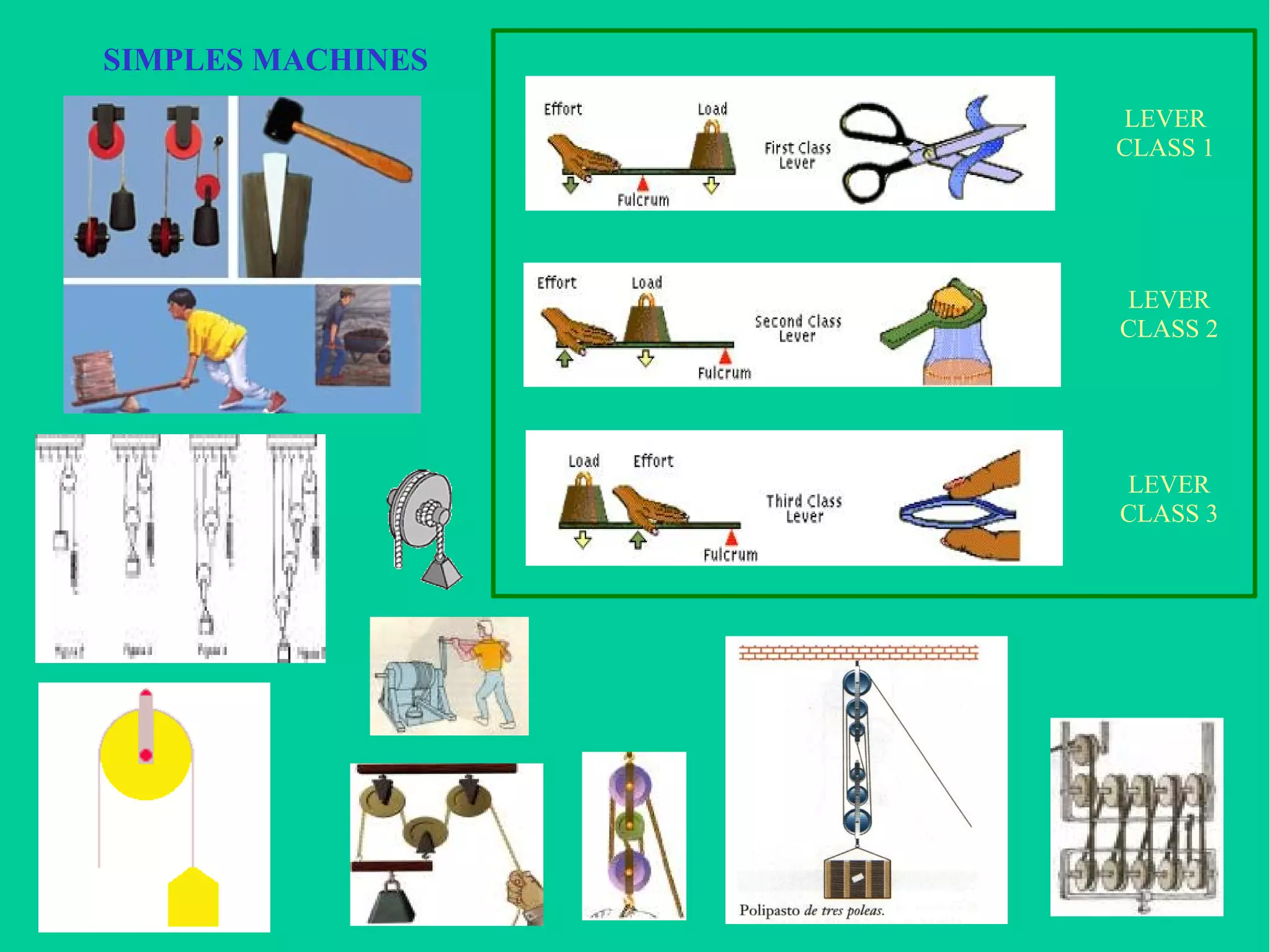 Machines and Mechanisms lesson summary | PPT