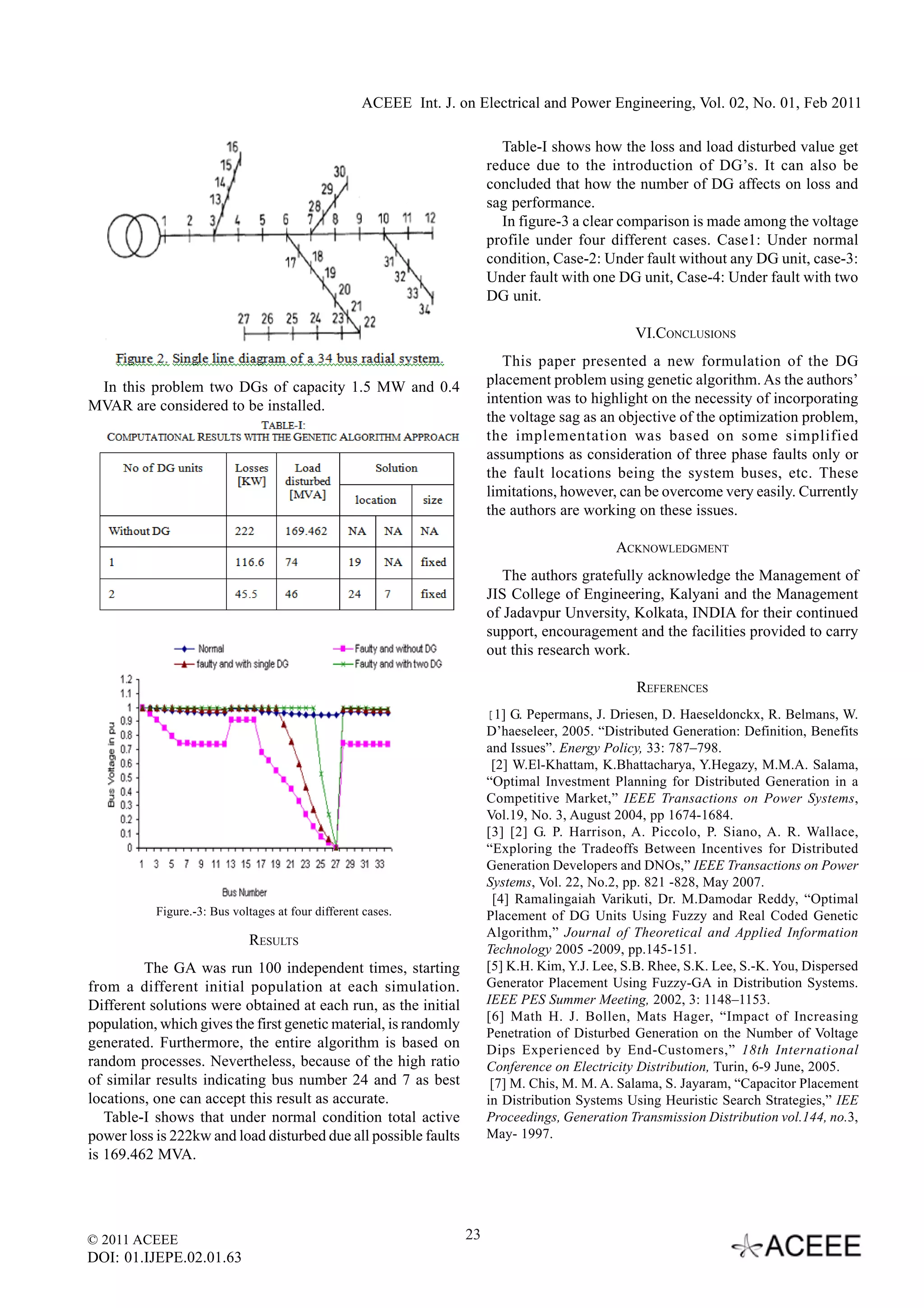 Genetic Algorithm Based Optimal Placement Of Distributed Generation