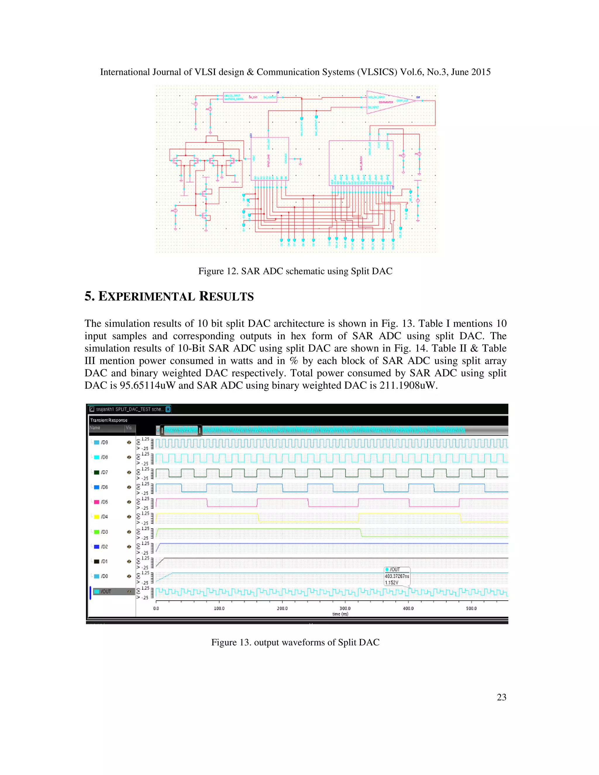 DESIGN AND IMPLEMENTATION OF 10 BIT, 2MS/s SPLIT SAR ADC USING 0.18um CMOS TECHNOLOGY | PDF