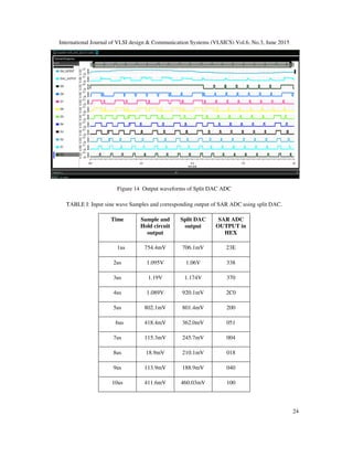 DESIGN AND IMPLEMENTATION OF 10 BIT, 2MS/s SPLIT SAR ADC USING 0.18um CMOS TECHNOLOGY | PDF