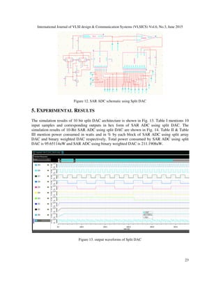 DESIGN AND IMPLEMENTATION OF 10 BIT, 2MS/s SPLIT SAR ADC USING 0.18um CMOS TECHNOLOGY | PDF