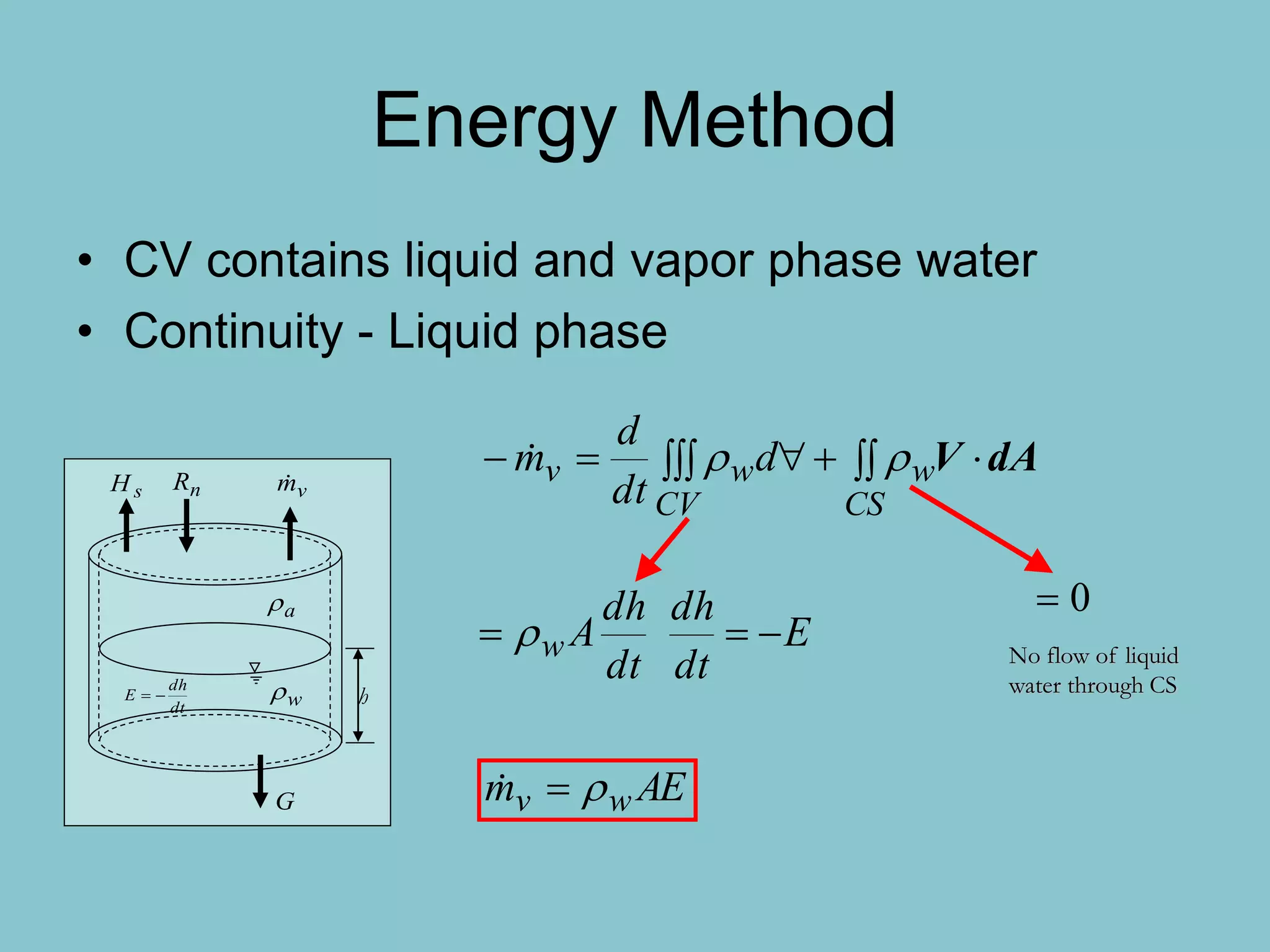 EVAPORATION (LIQUID CONVERSION INTO VAPOUR PRESSURE) | PPT