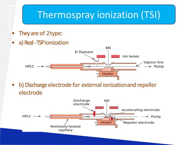 LIQUID CHROMATOGRAPHY- MASS SPECTROSCOPY[LC-MS] | PPTX