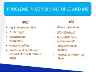 LIQUID CHROMATOGRAPHY- MASS SPECTROSCOPY[LC-MS] | PPTX