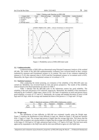 Adaptation and evaluation of psychometric properties of HELAM using the Rasch model in the ...