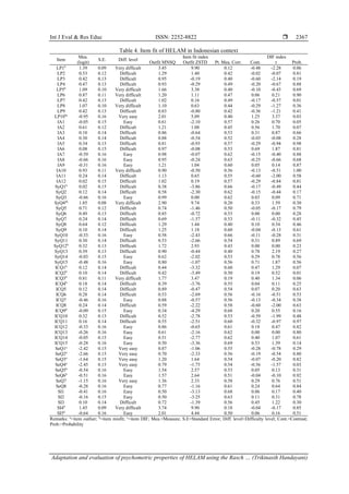 Adaptation and evaluation of psychometric properties of HELAM using the ...