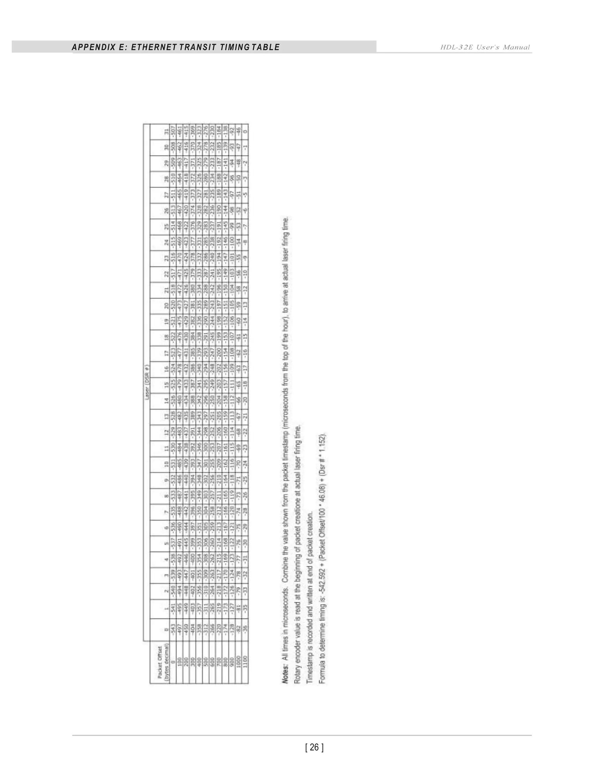 HDL-32E High Definition LiDAR™ Sensor | PDF
