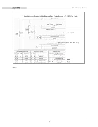 HDL-32E High Definition LiDAR™ Sensor | PDF