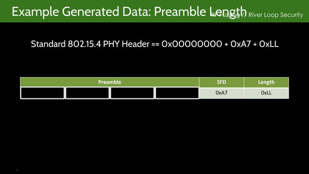 Designing And Applying Extensible Rf Fuzzing Tools To Expose Phy Layer Vulnerabilities Ppt