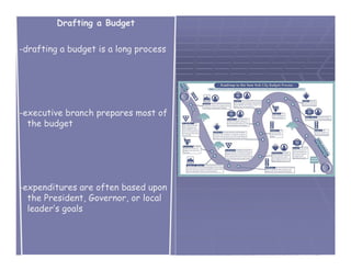 63 government budgets | PPT | Free Download