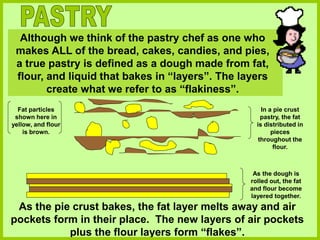63-Pastry.ppt
