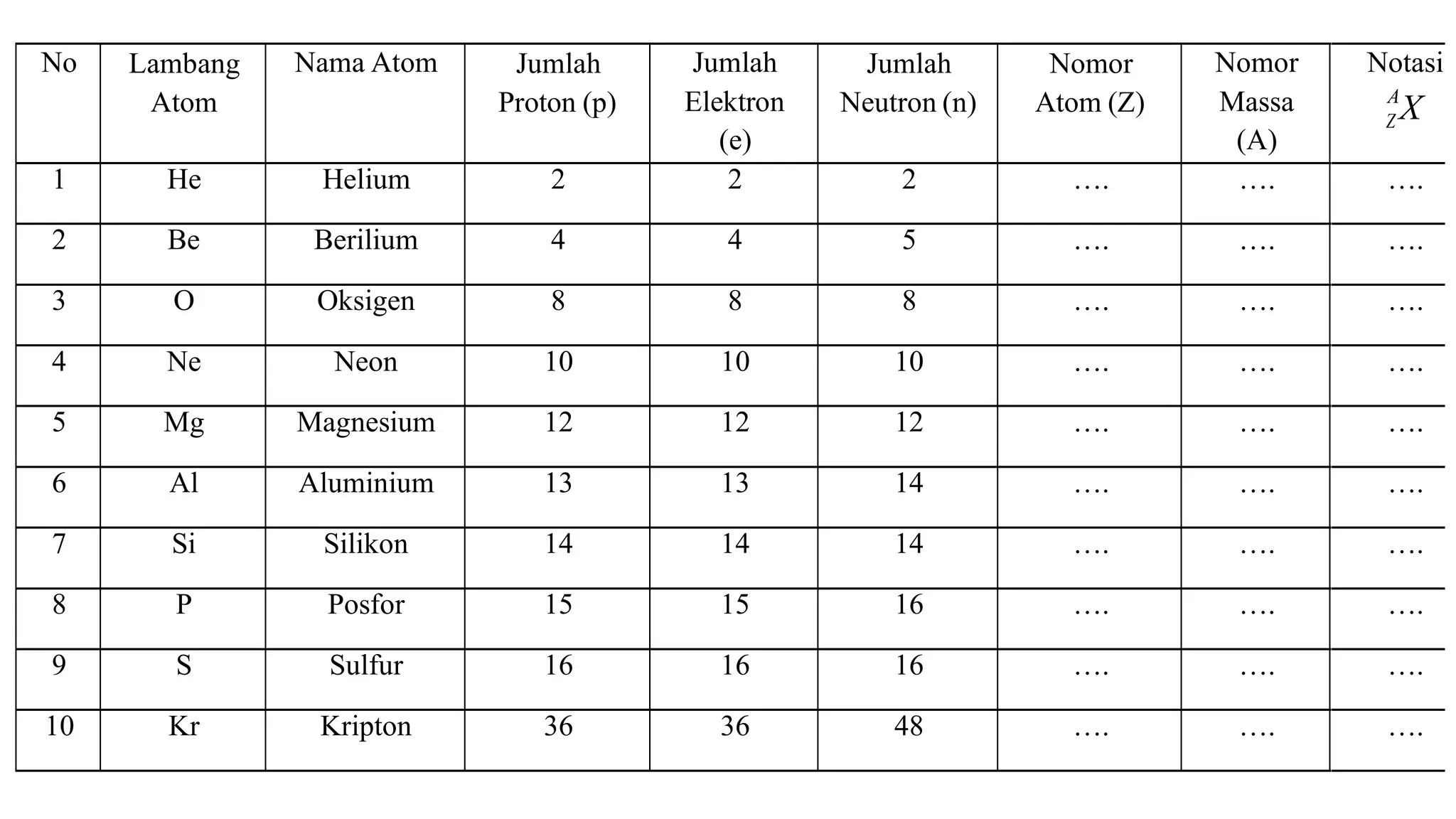 630776044-Lambang-Atom-dan-Isotop-Isoton-Isobar-konfigurasi.pptx