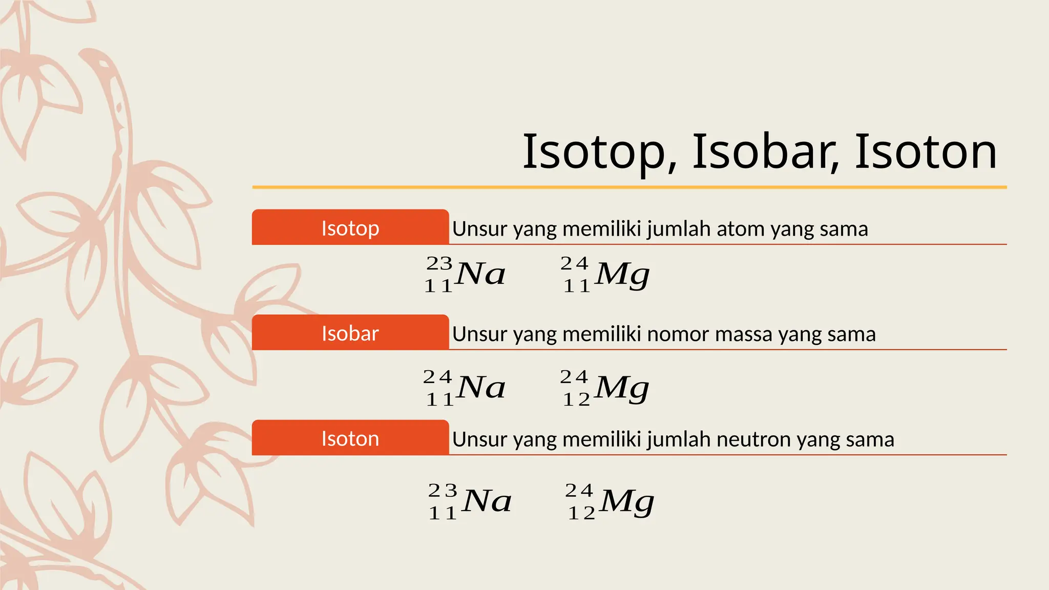 630776044-Lambang-Atom-dan-Isotop-Isoton-Isobar-konfigurasi.pptx