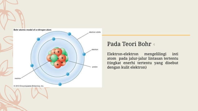 630776044-Lambang-Atom-dan-Isotop-Isoton-Isobar-konfigurasi.pptx