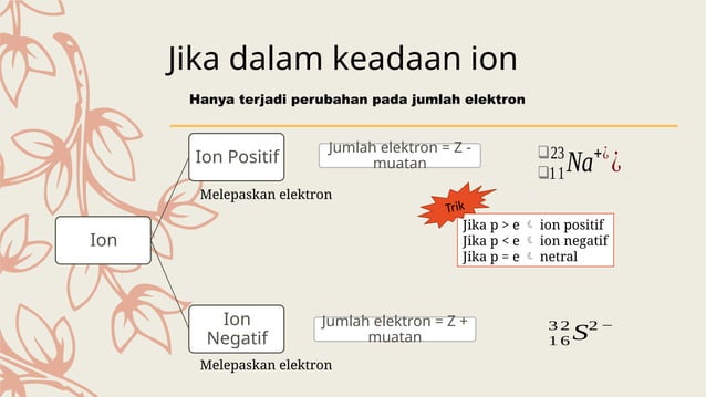 630776044-Lambang-Atom-dan-Isotop-Isoton-Isobar-konfigurasi.pptx