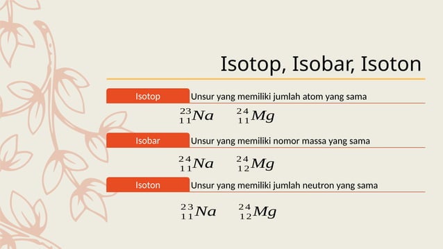 630776044-Lambang-Atom-dan-Isotop-Isoton-Isobar-konfigurasi.pptx
