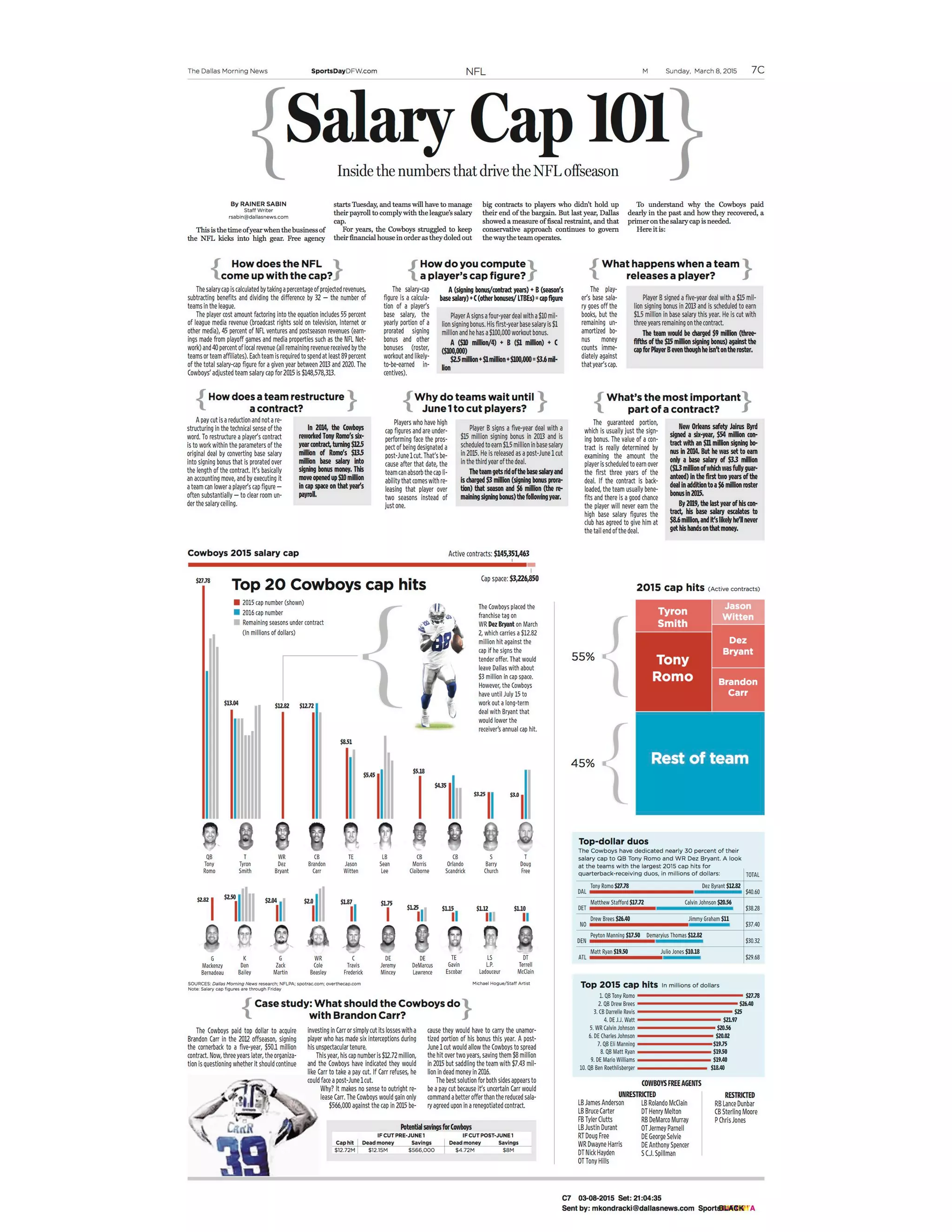 Salary Cap 101 Page1 | PDF