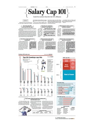 Salary Cap 101 Page1 | PDF