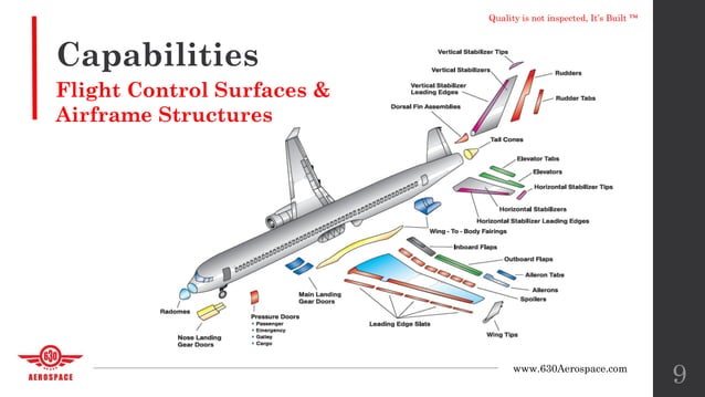 630 aerospace Company Overview | PPT