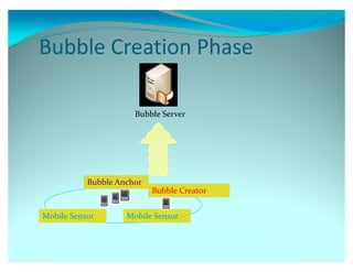 63104996 ppt-on-bubble-sensing | PDF | Internet of Things | Internet