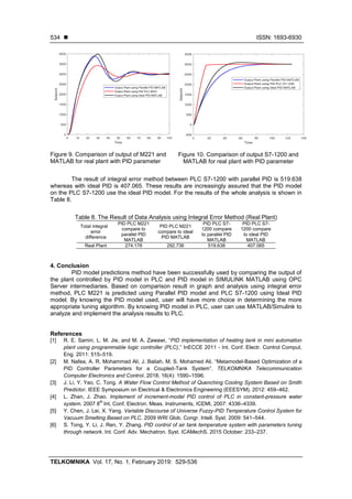 Prediction of PID control model on PLC | PDF