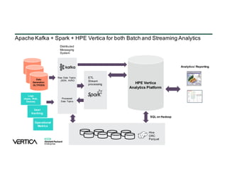 A New “Sparkitecture” for Modernizing your Data Warehouse: Spark Summit East talk by Myles ...
