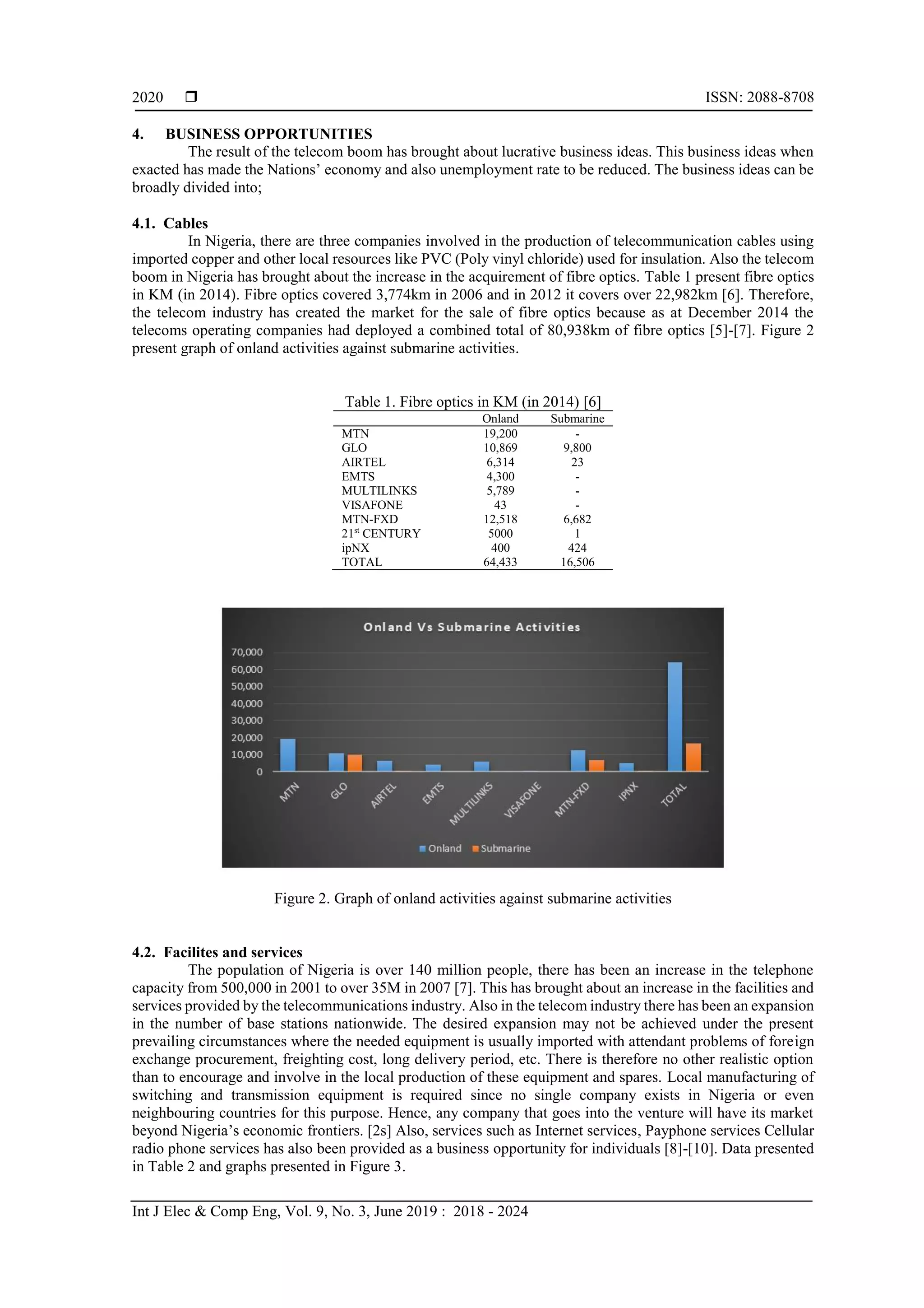 The telecom value chain, opportunities and revenues created by the ...