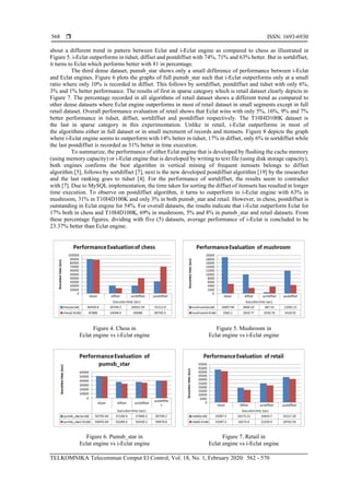 i-Eclat: performance enhancement of Eclat via incremental approach in frequent itemset mining | PDF
