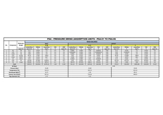 02 - Group 3 - P&ID - Piping and Instrumentation Diagrams | PDF