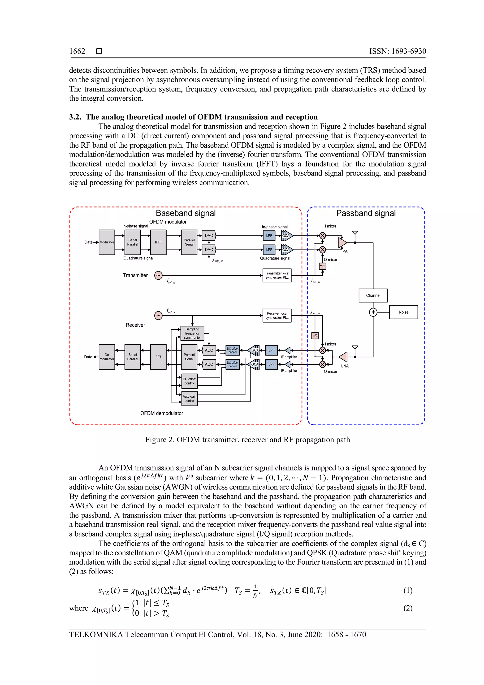 Ofdm Synchronization System Using Wavelet Transform For Symbol Rate