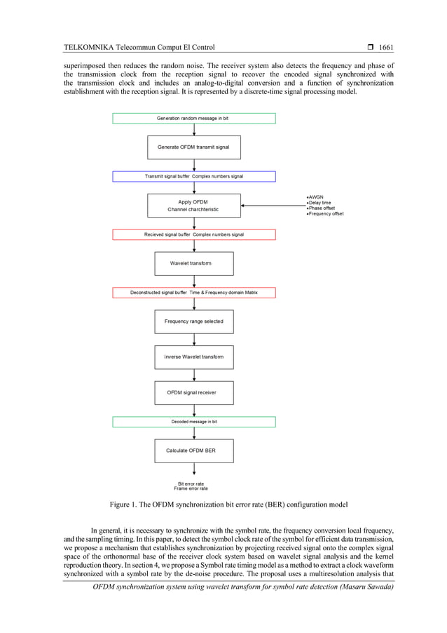 Ofdm Synchronization System Using Wavelet Transform For Symbol Rate Detection Pdf
