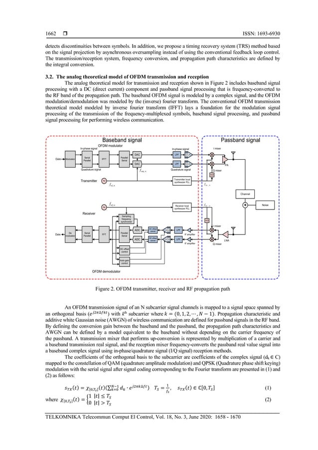 Ofdm Synchronization System Using Wavelet Transform For Symbol Rate Detection Pdf
