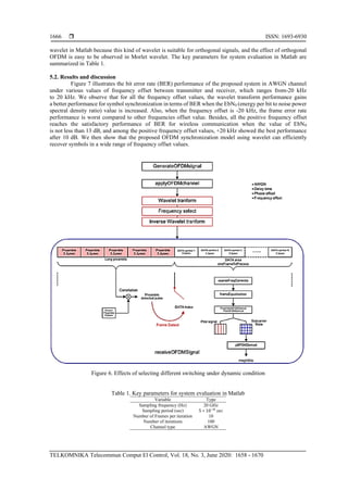 OFDM synchronization system using wavelet transform for symbol rate detection | PDF