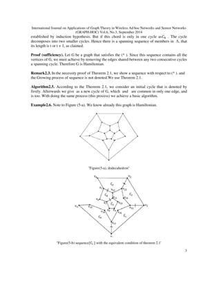 EQUIVALENT CONDITION AND TWO ALGORITHMS FOR HAMILTONIAN GRAPHS | PDF