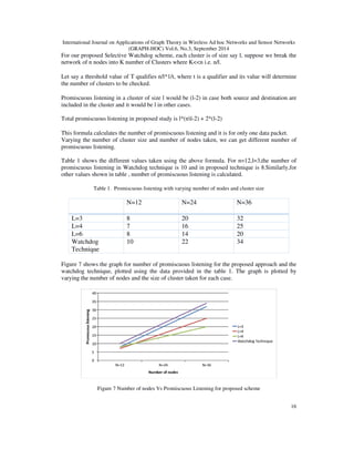 SELECTIVE WATCHDOG TECHNIQUE FOR INTRUSION DETECTION IN MOBILE AD-HOC NETWORK | PDF