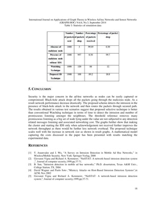 SELECTIVE WATCHDOG TECHNIQUE FOR INTRUSION DETECTION IN MOBILE AD-HOC NETWORK | PDF