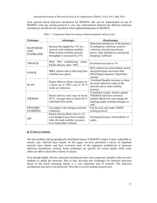 SURVEY OF MANET MISBEHAVIOUR DETECTION APPROACHES | PDF