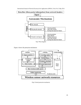 SELF-PROTECTION MECHANISM FOR WIRELESS SENSOR NETWORKS | PDF
