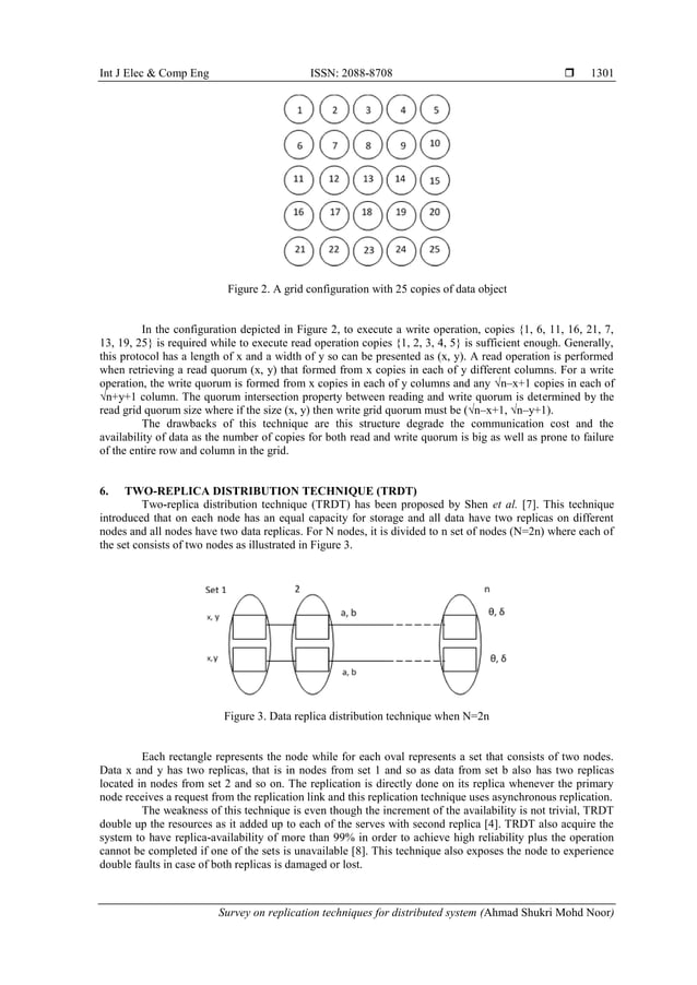 Survey On Replication Techniques For Distributed System Pdf Computer Software And