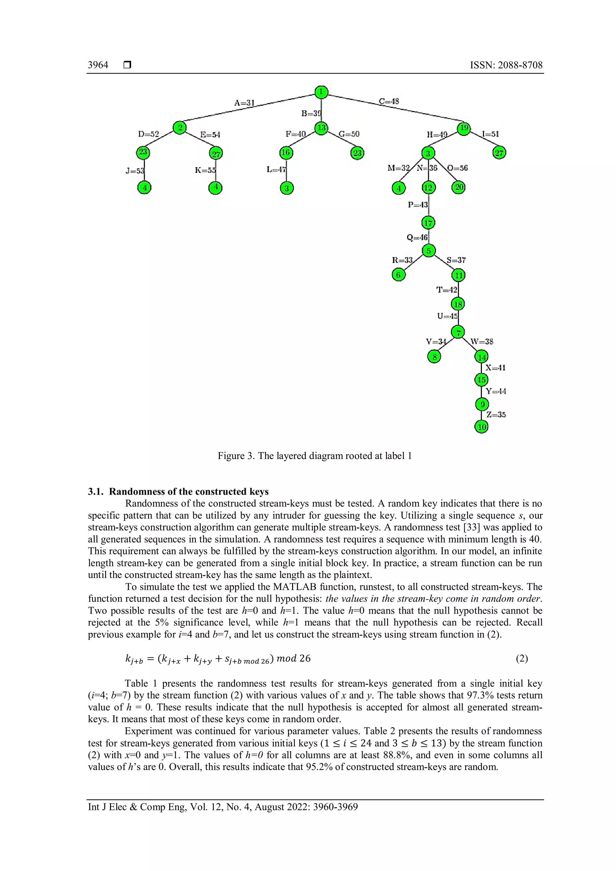 Stream Keys Generation Based On Graph Labeling For Strengthening Vigenere Encryption Pdf
