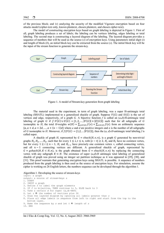 Stream-keys generation based on graph labeling for strengthening Vigenere encryption | PDF ...