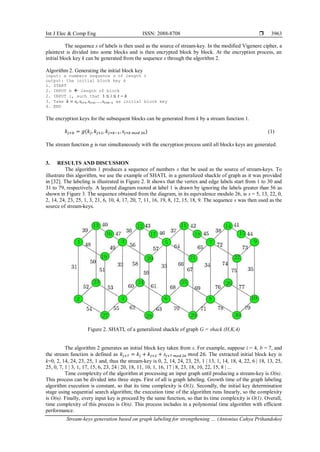 Stream-keys generation based on graph labeling for strengthening Vigenere encryption | PDF ...