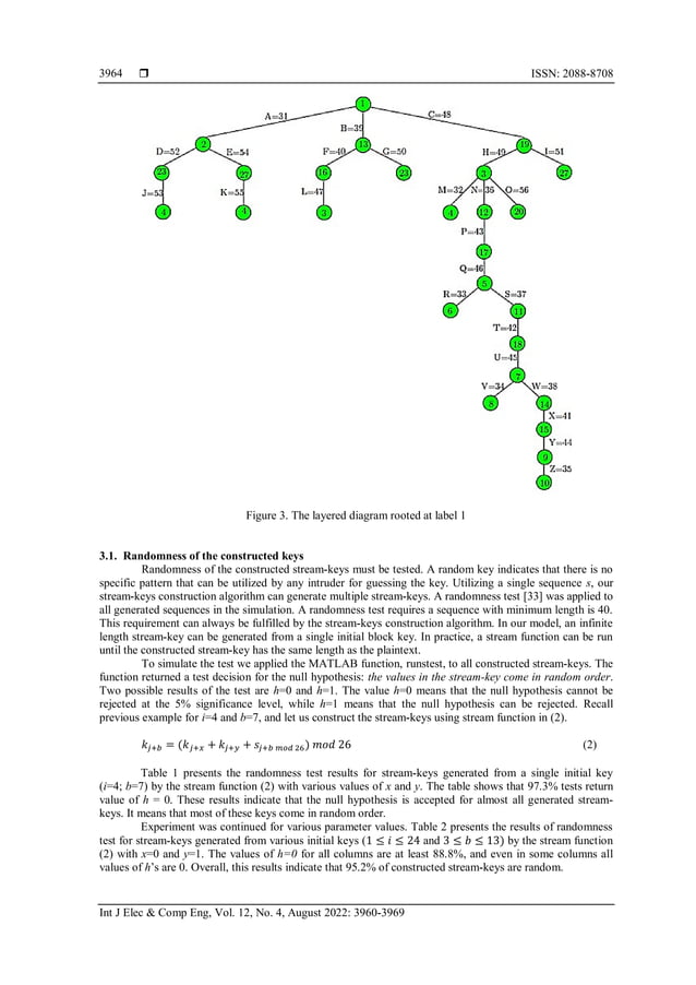 Stream-keys generation based on graph labeling for strengthening Vigenere encryption | PDF