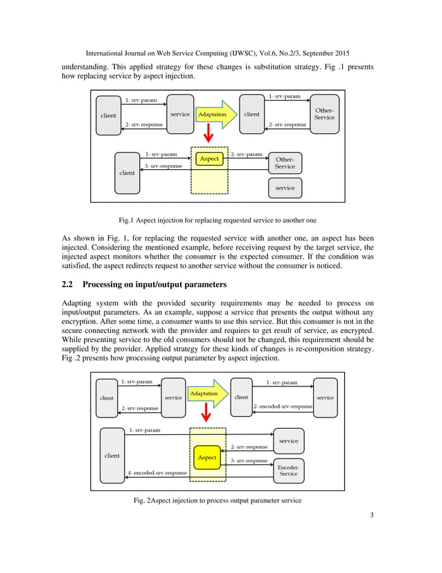 ASPECTUAL PATTERNS FOR WEB SERVICES ADAPTATION | PDF