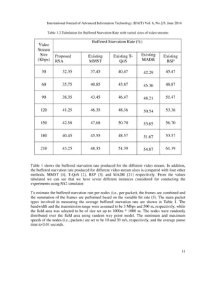 STABILIZATION OF VARIABLE BIT RATE VIDEO STREAMS USING LINEAR LYAPUNOV ...
