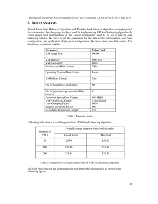 Data Distribution Handling on Cloud for Deployment of Big Data | PDF | Cloud Computing | Internet