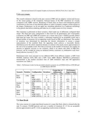 Adaptive Position-Based Fluids: Improving Performance of Fluid Simulations for Real-Time ...