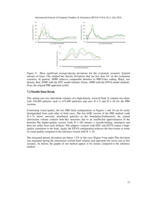 Adaptive Position-Based Fluids: Improving Performance of Fluid Simulations for Real-Time ...