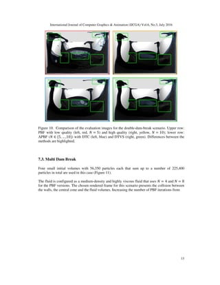 Adaptive Position-Based Fluids: Improving Performance of Fluid Simulations for Real-Time ...