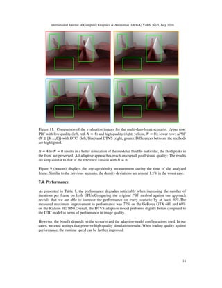 Adaptive Position-Based Fluids: Improving Performance of Fluid Simulations for Real-Time ...